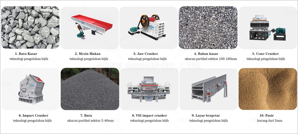 Jual Stone Crusher Di Indonesia - Aimix Group In Indonesia